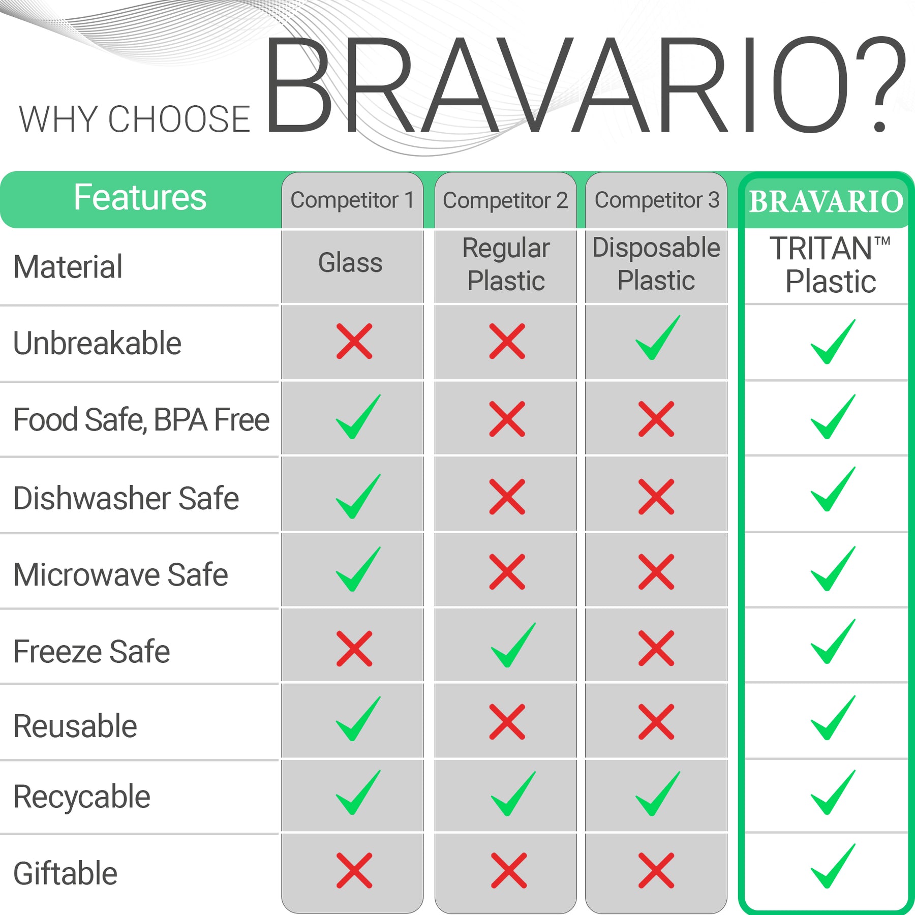 Bravario – Unbreakable & Premium Plastic Glassware | Stylish & Durable